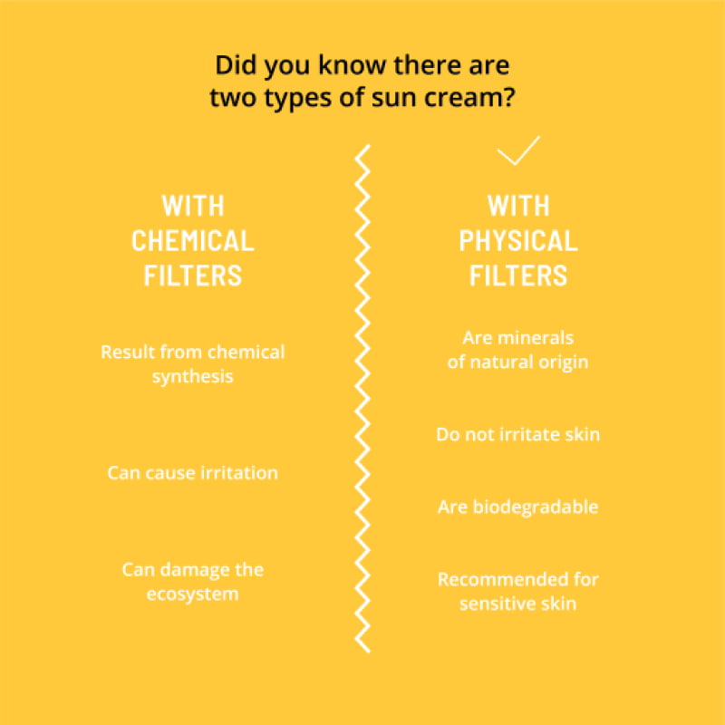 Looking for sunscreen? Everything you should know before choosing yours